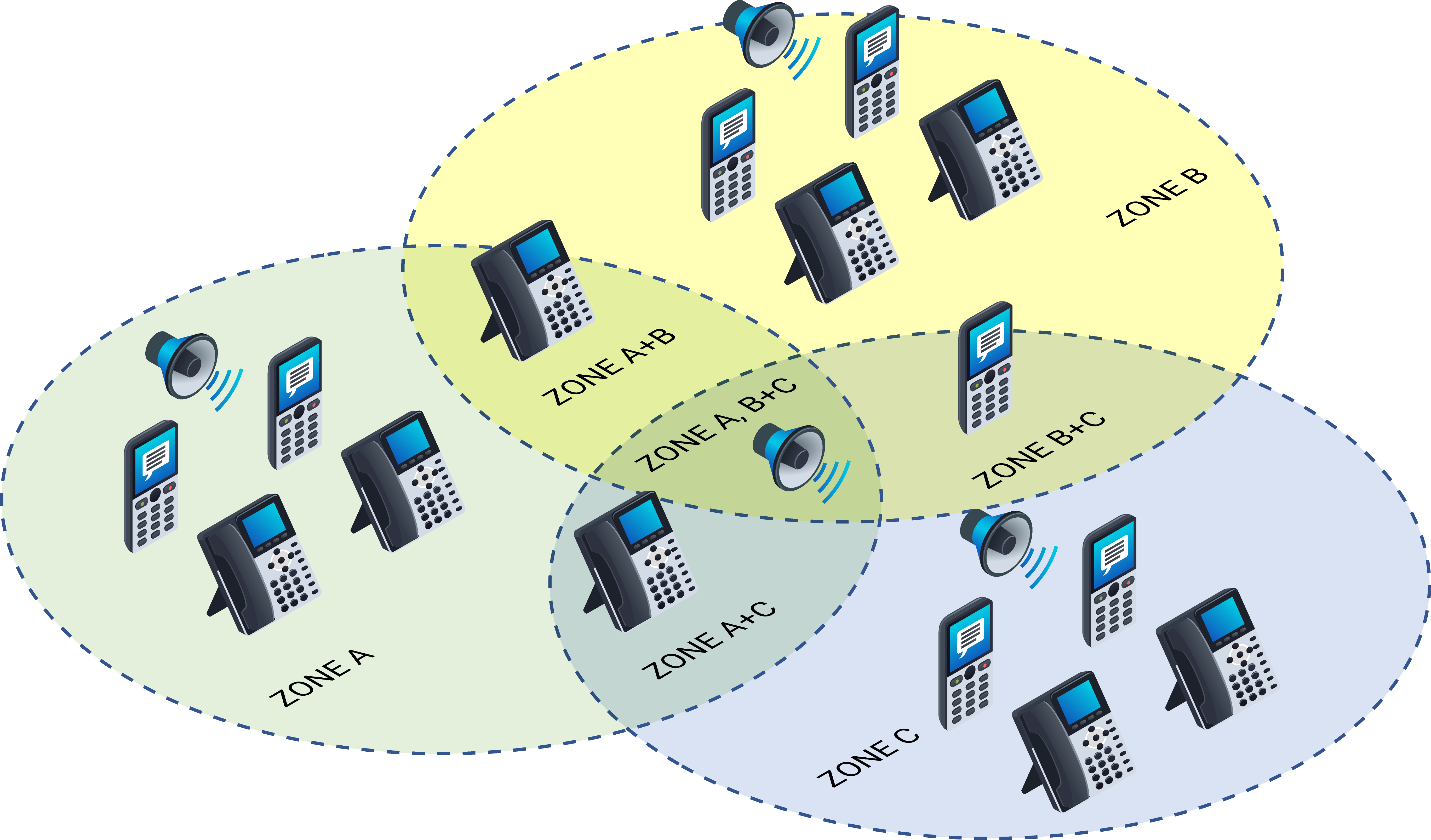 Beebop Paging and Notification - Beebop SIP Applications