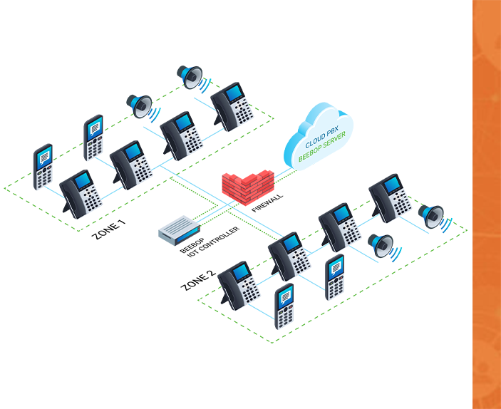 Skype Compatibility – Beebop SIP Applications