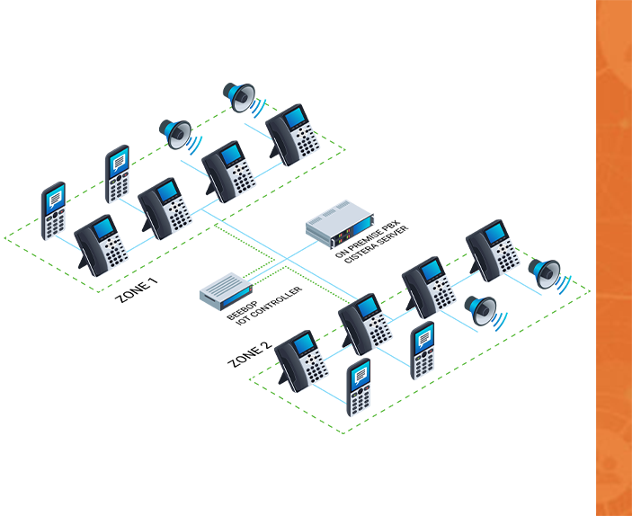 Microsoft Teams Compatibility – Beebop SIP Applications